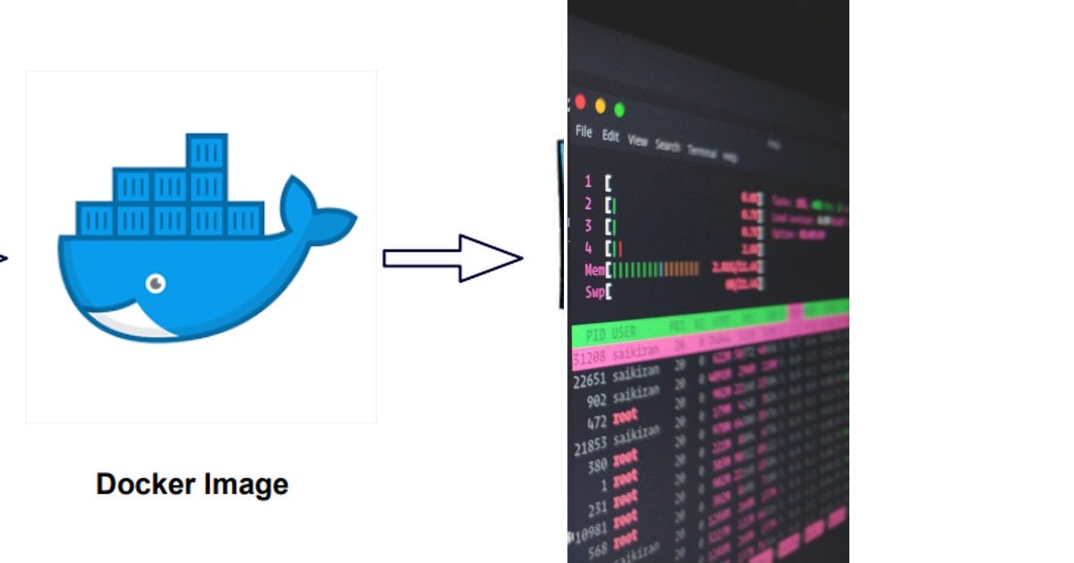 List: Pm2 & docker | Curated by Tiruskimani | Medium