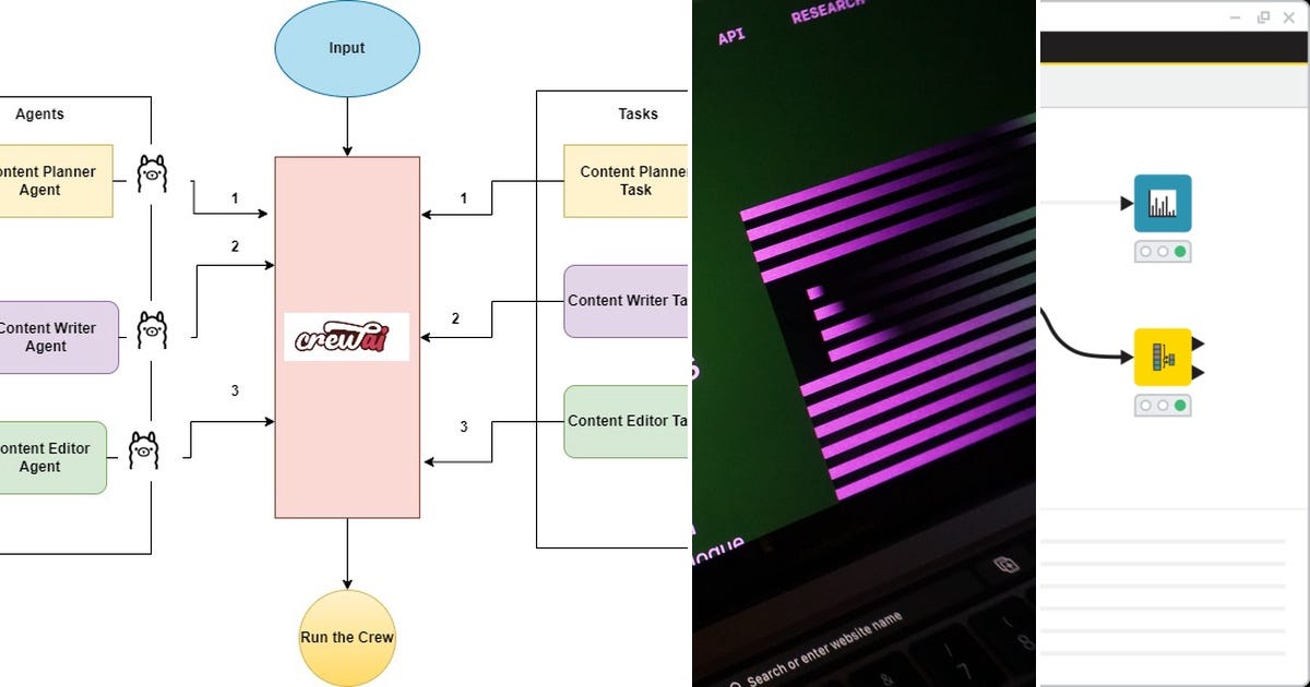 List: AI | Curated by Cristianjunnior Castrovazquez | Medium