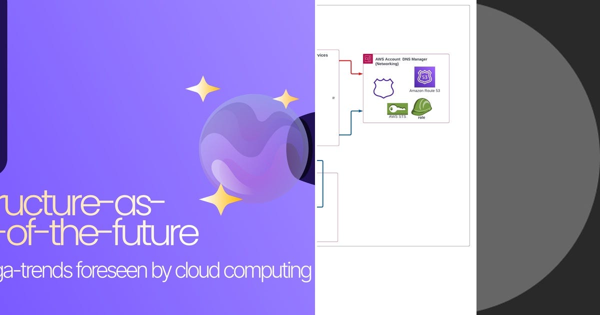 List Devops Curated By Ronak Thakkar Medium