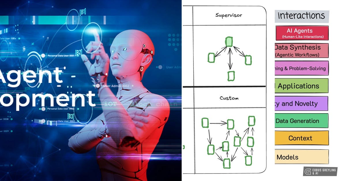 List: AI Agent | Curated by Dongsu Kim | Medium