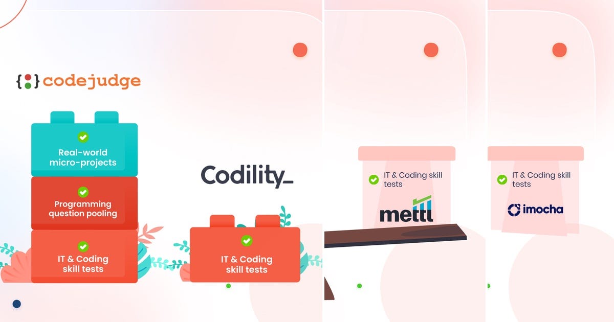 List: Codejudge's competitors | Curated by Codejudge | Medium