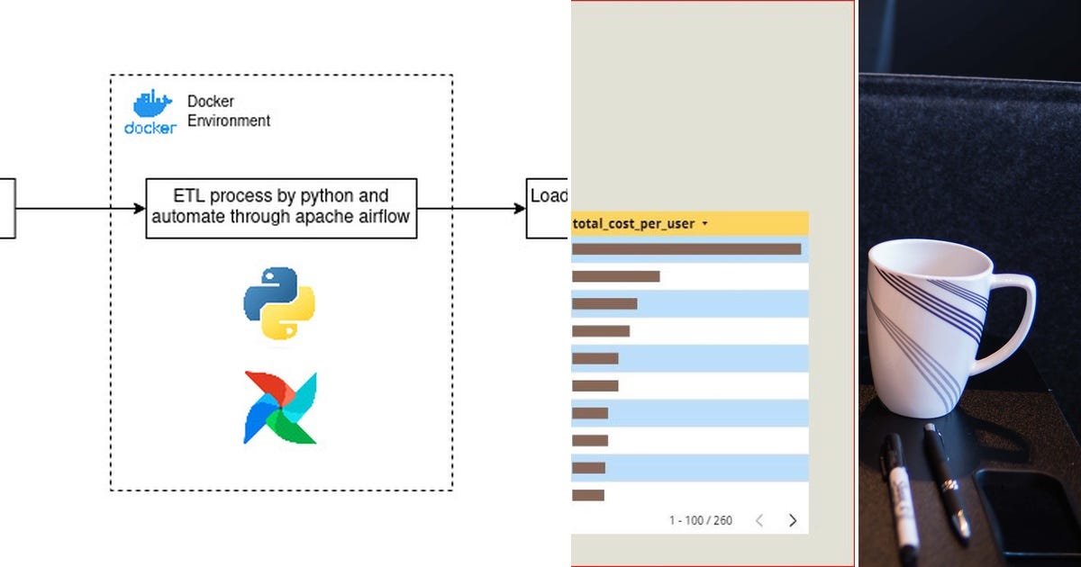List: Bigquery | Curated by benjamin s | Medium