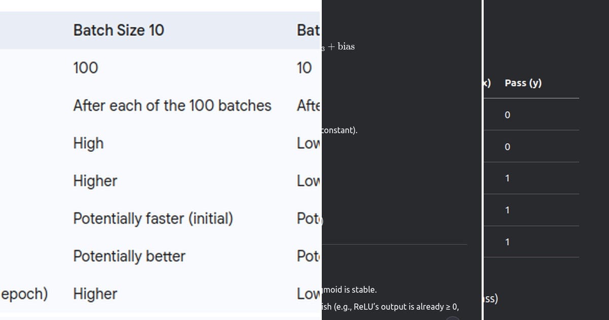 List: Supervised ML Algorithms | Curated by Abhishek Jain | Medium
