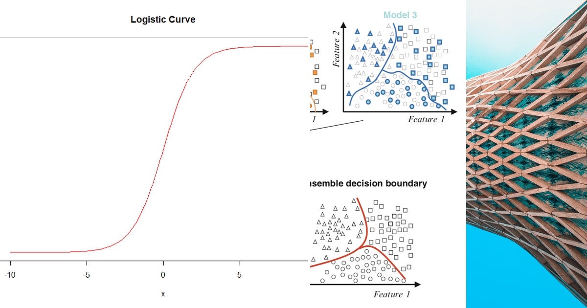 List: Forecasting | Curated by Damian Gil | Medium