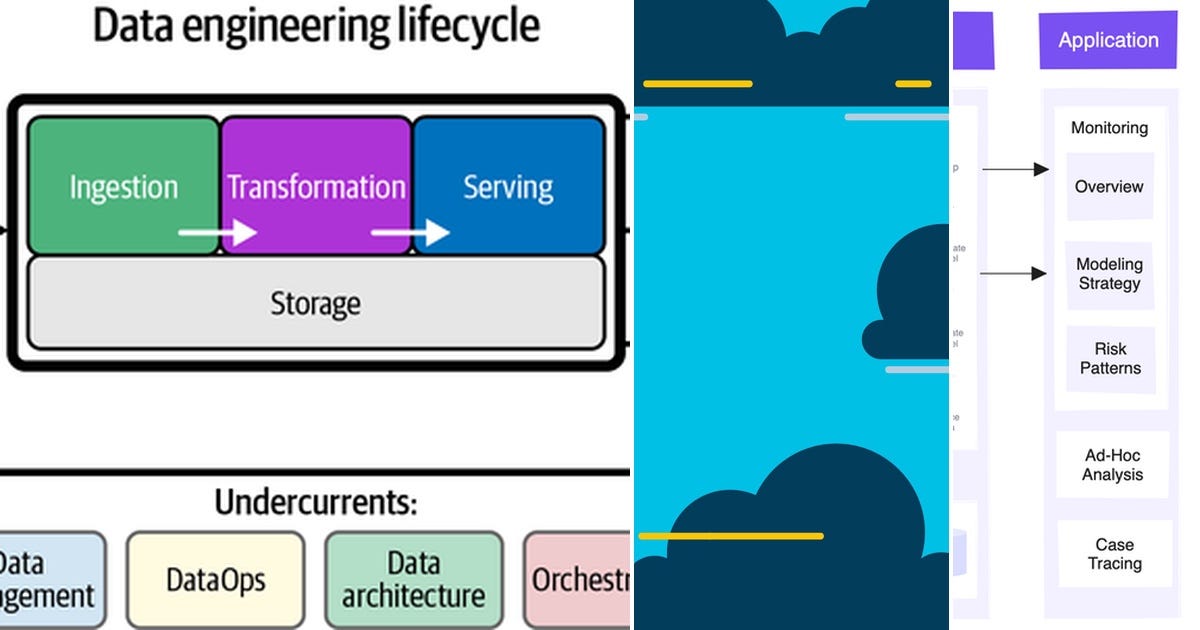 List: Data Warehouse | Curated by Tai Nguyen | Medium