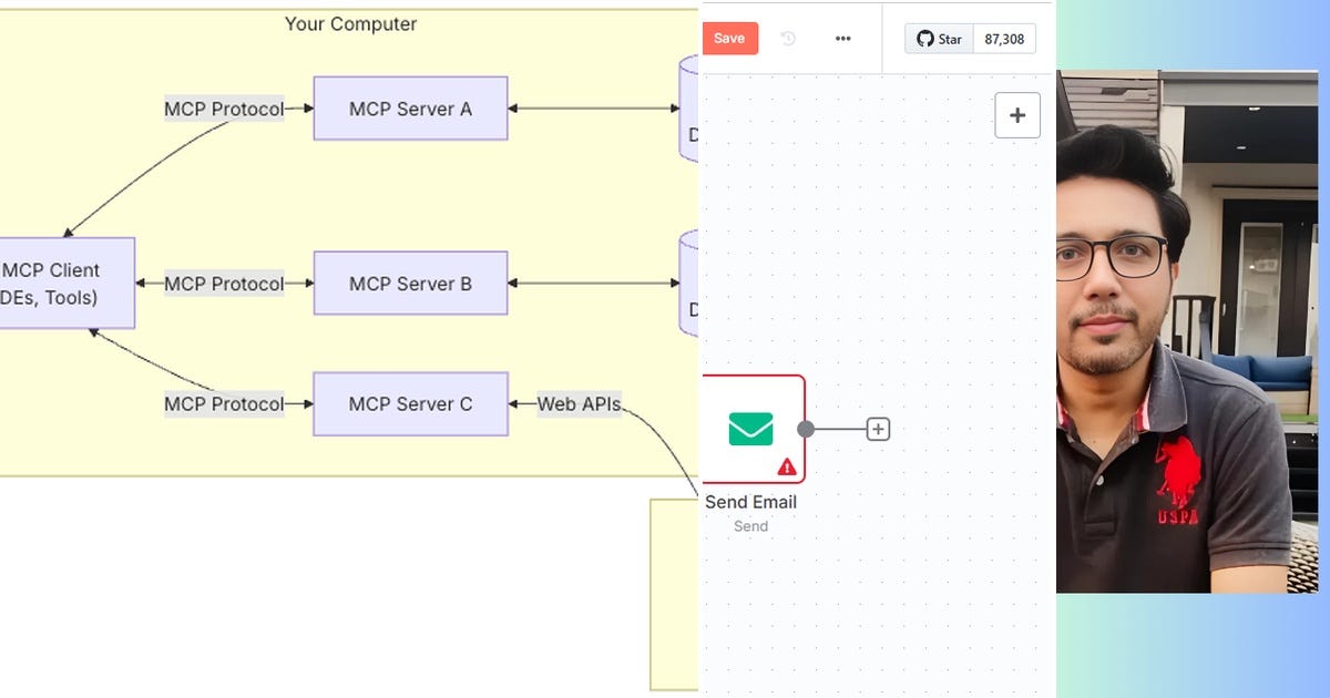 List: AI Automation | Curated by Mukesh Sharma | Medium