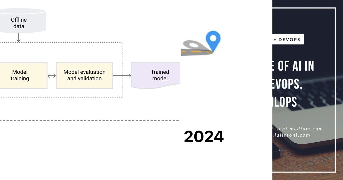List: Devops | Curated by Sebastian Torralba | Medium