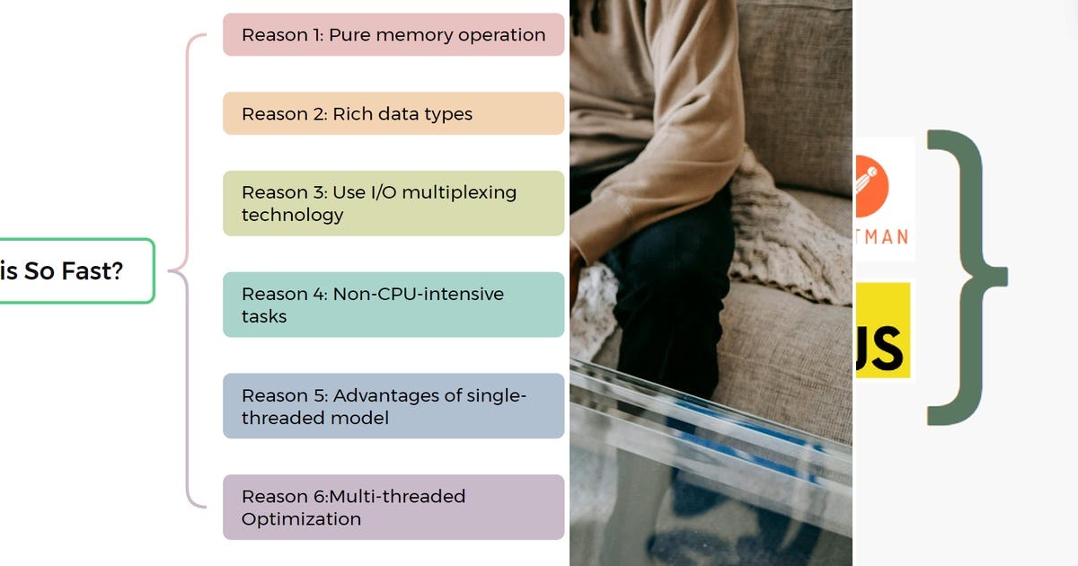 List: inflearn | Curated by Yongsoocho | Medium