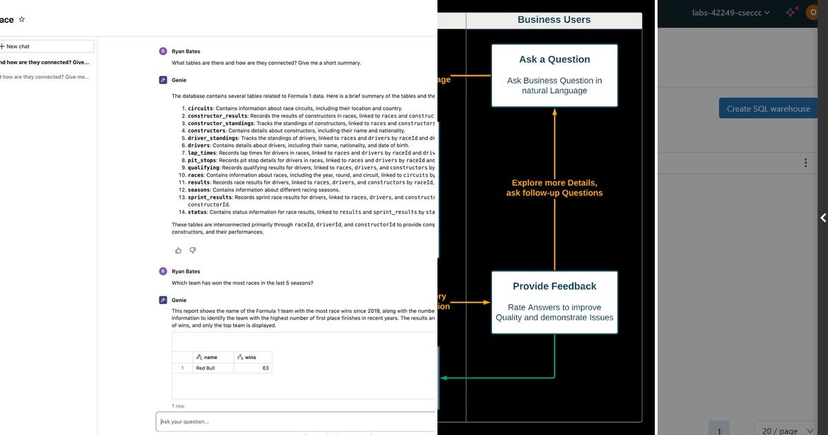 List: Databricks GENIE | Curated by Sourav Banerjee | Medium