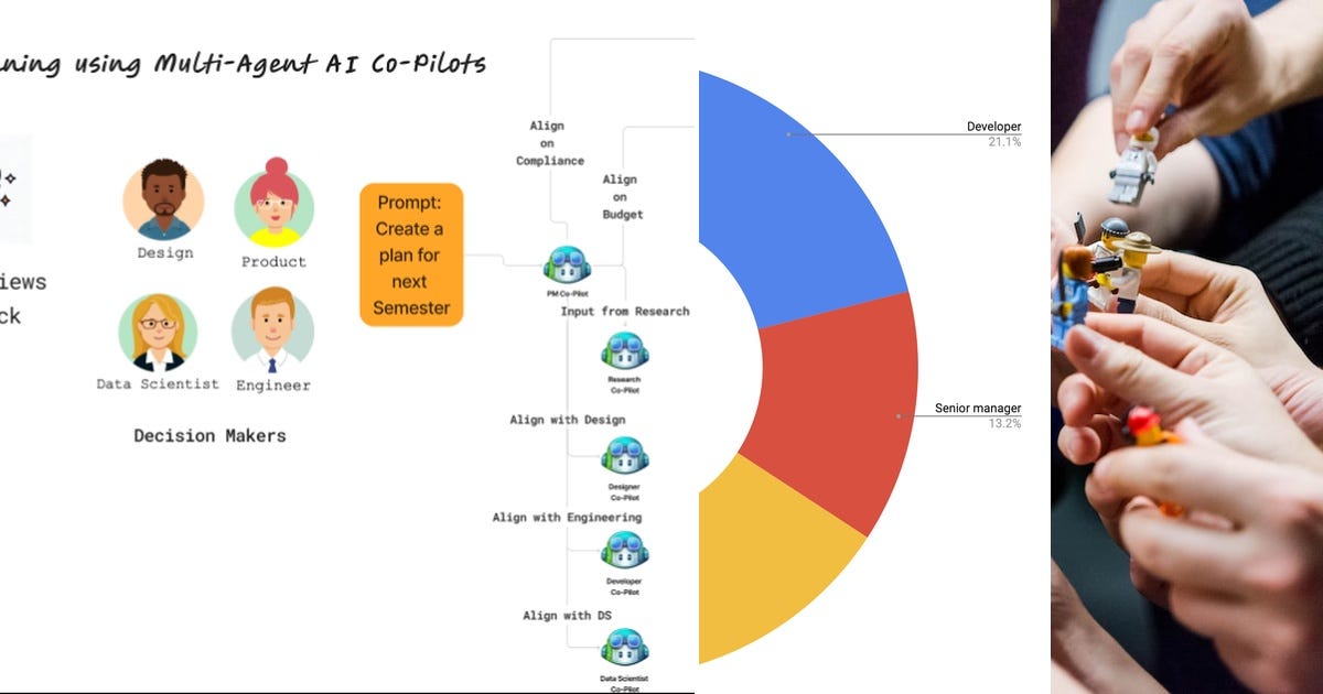 List: Agile | Curated by Robert Covington | Medium