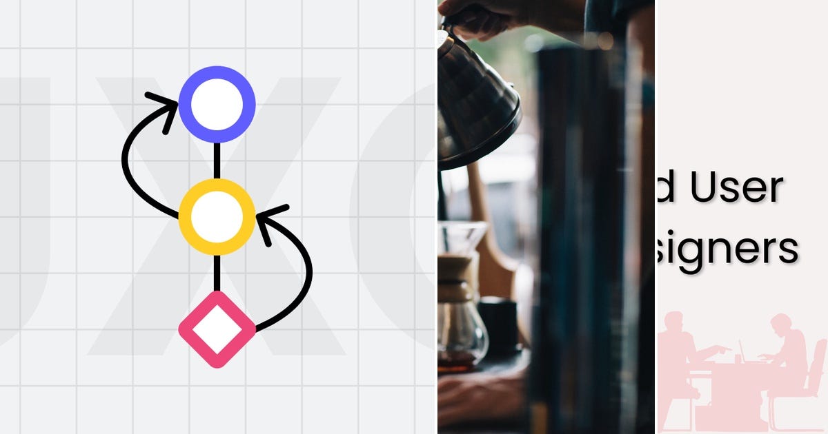 List: UX Design | Curated by Danh Bùi Ngọc Phúc | Medium