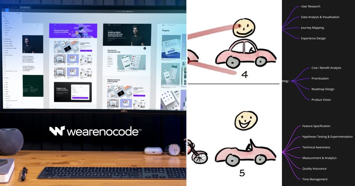 List: MVP | Curated by Igor | Medium