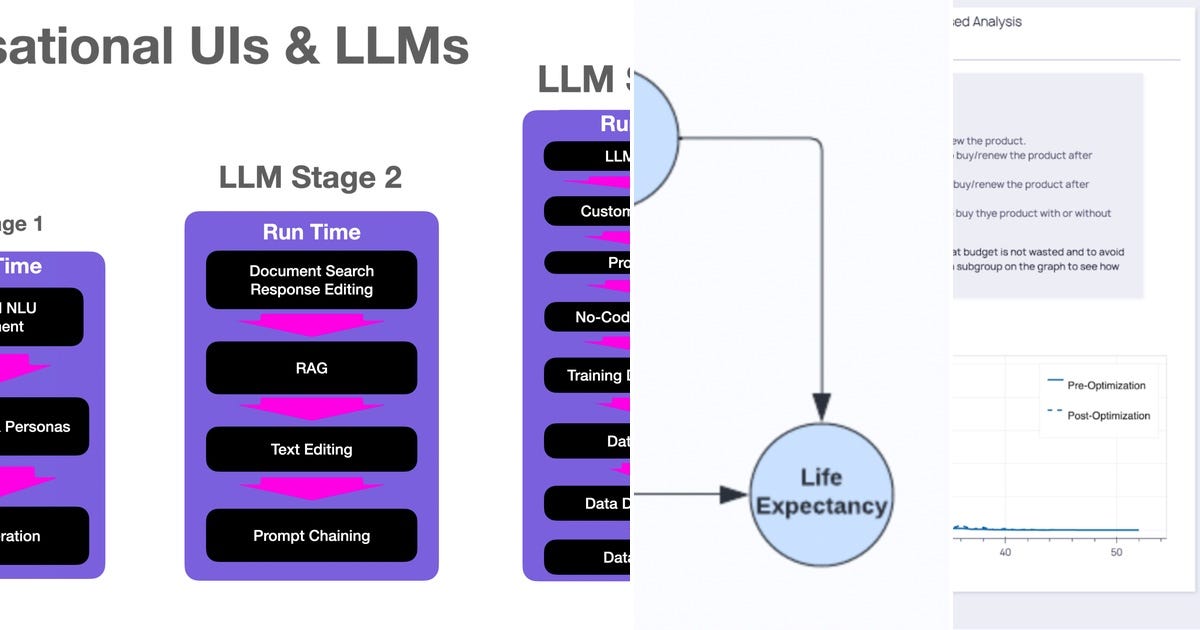 List: Algorithm | Curated by Farzad | Medium
