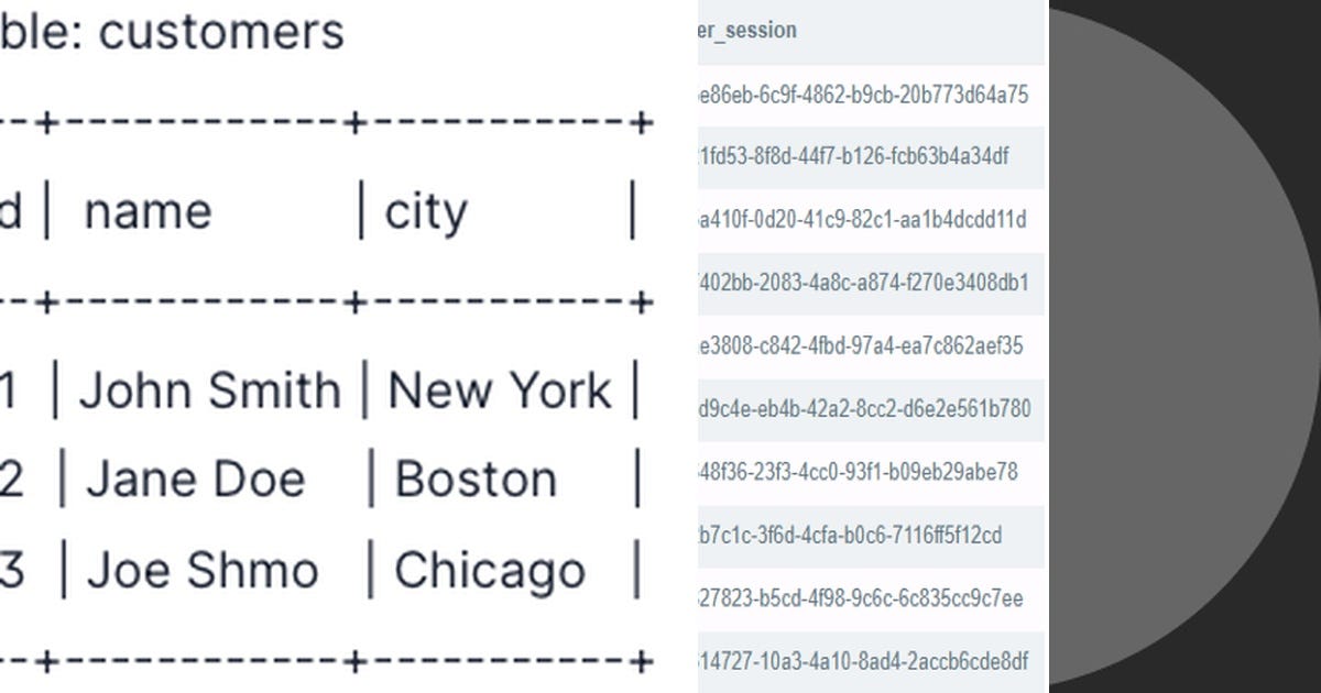 List: SQL | Curated by Ha Van | Medium