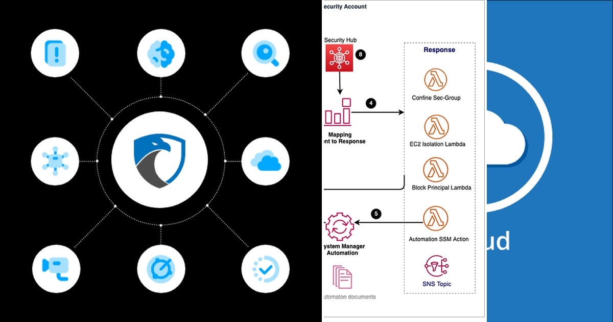 List: Threat Detection/Threat Hunting | Curated by Jay Whittier | Medium