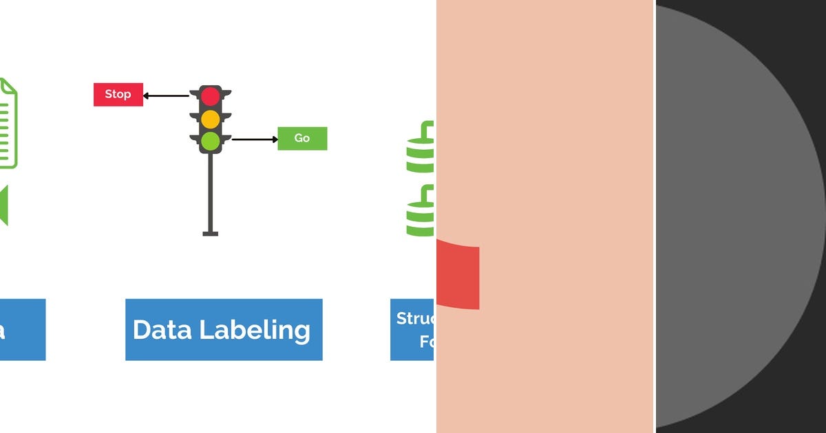 List: Labeling | Curated by Ross Ashman | Medium