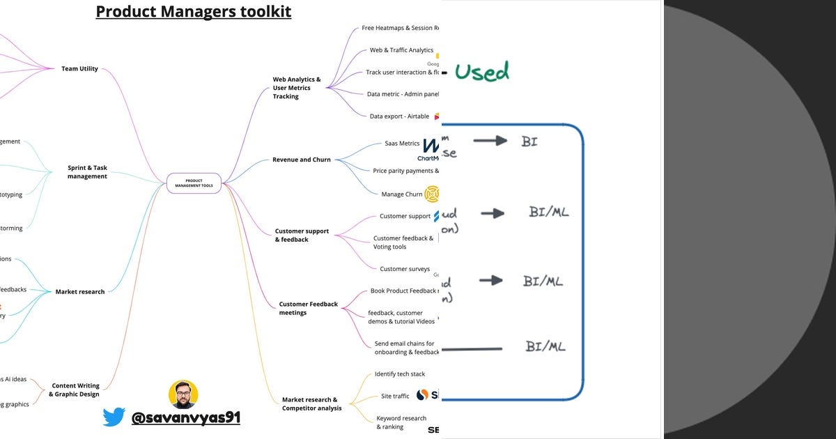 List: Stack Development | Curated by Brettallengray | Medium