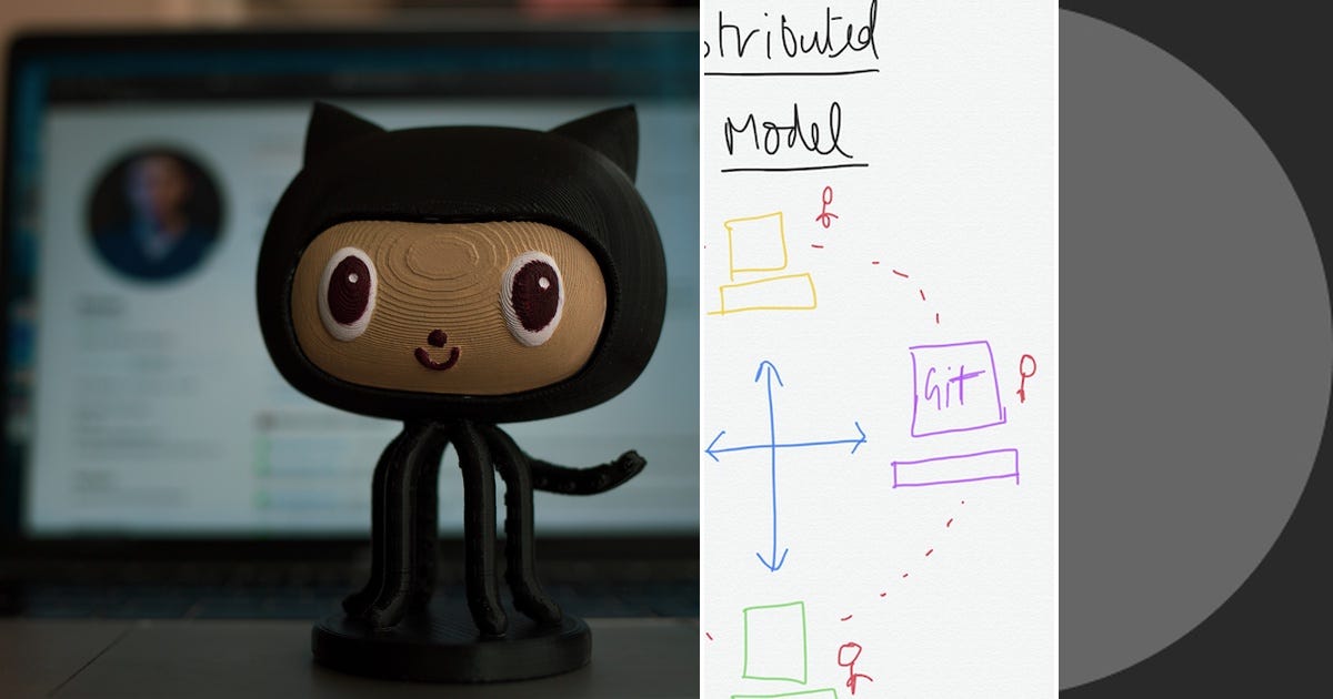 List: Version control with GIT | Curated by Kunal Khurana | Medium