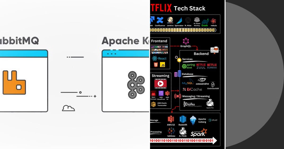 List: Microservices | Curated by Ismailcet | Medium