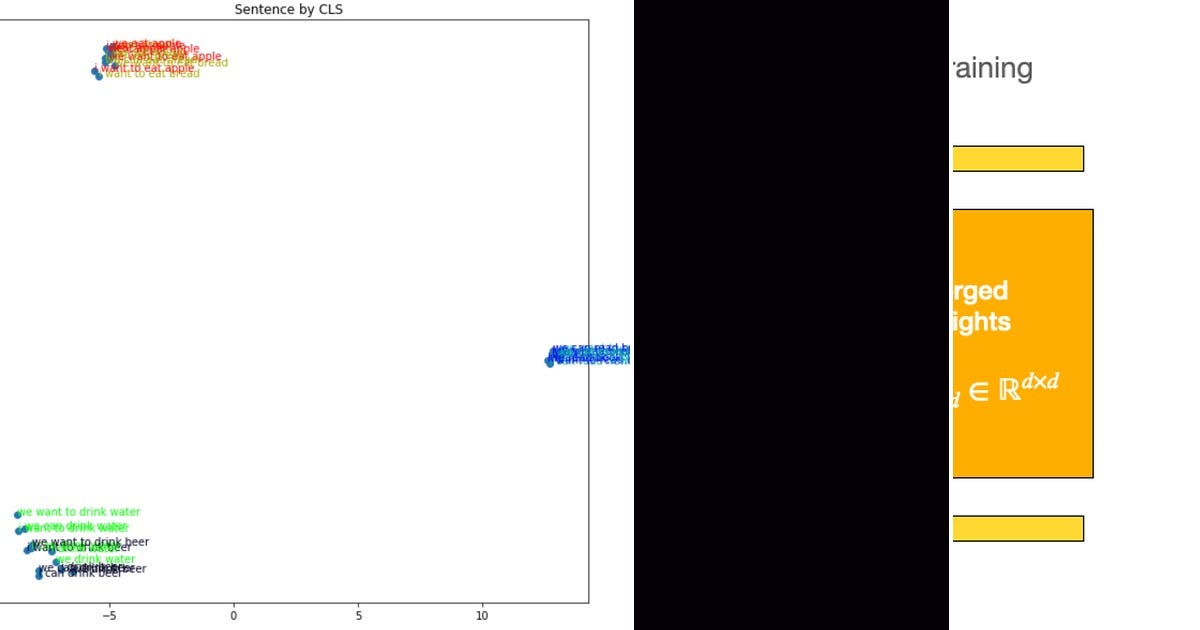 List: pytorch | Curated by Nicolas Tan | Medium