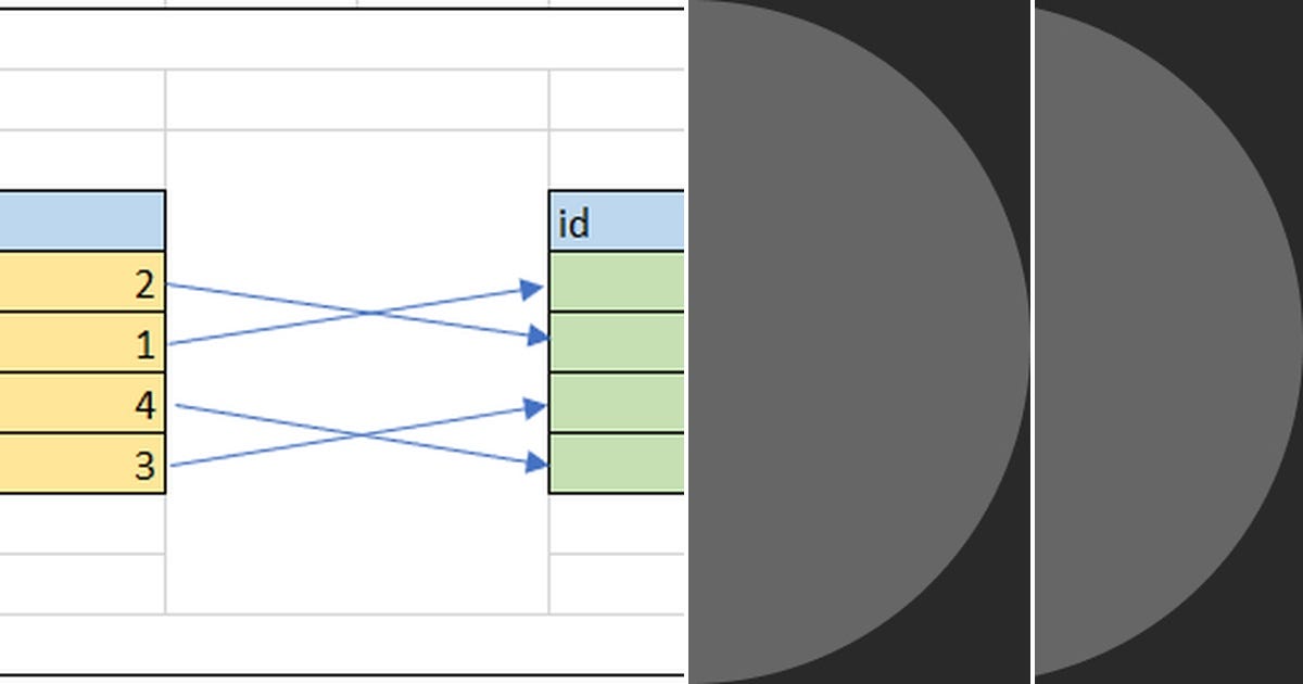 List: Database | Curated by Hemant Samriya | Medium