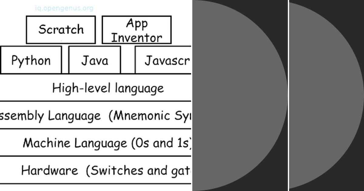 List: Programming Languages and Software Skills Levels | Curated by Mr ...
