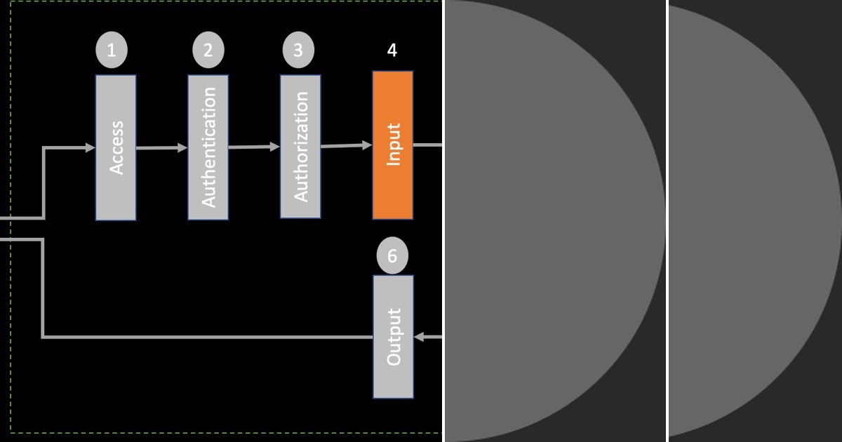 List: Security Best Practice | Curated by Agung Rages | Medium