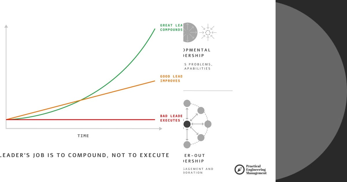 List: Management | Curated by Li-Ling Chang | Medium