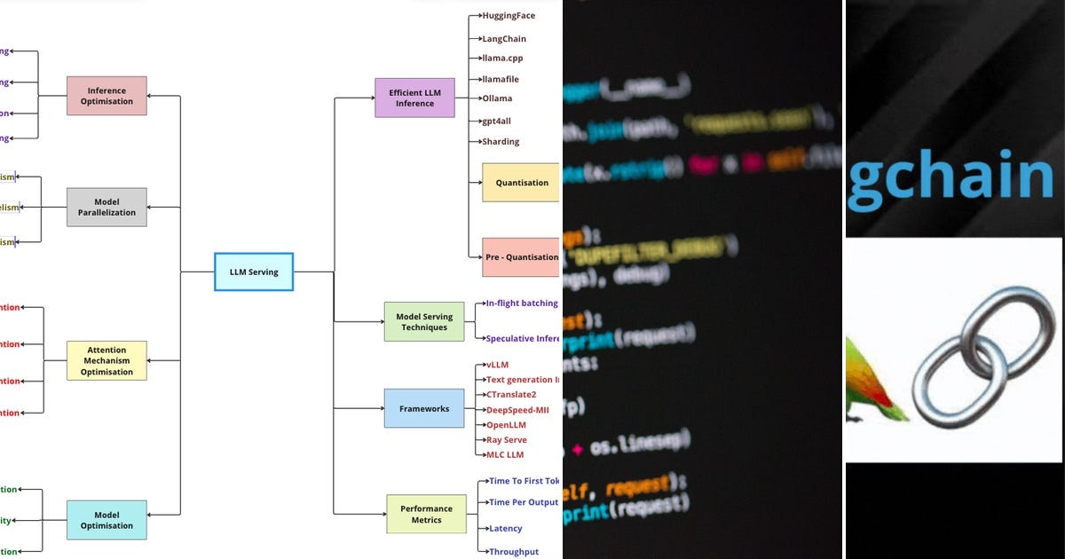 List: LLM-LLAMA-RAG | Curated by Brian Pin | Medium