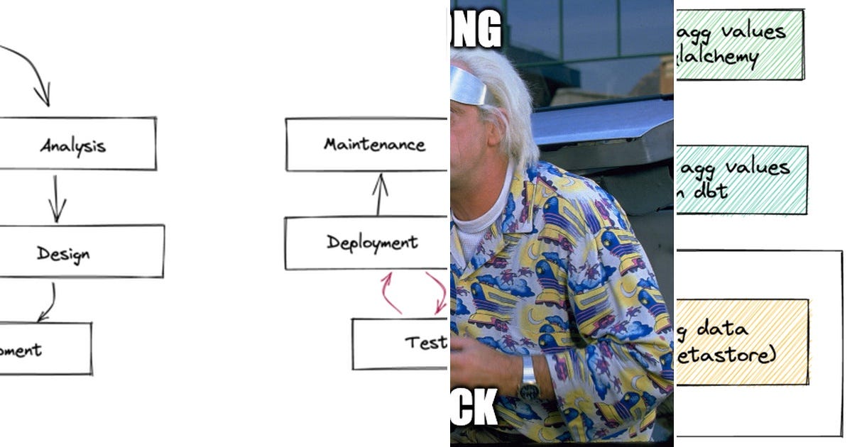List: Data processing with Spark | Curated by Petrica Leuca | Medium