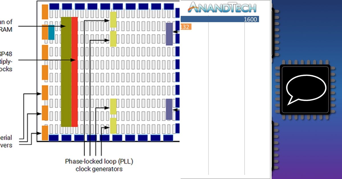List: Ai accelerators | Curated by Or Drucker | Medium