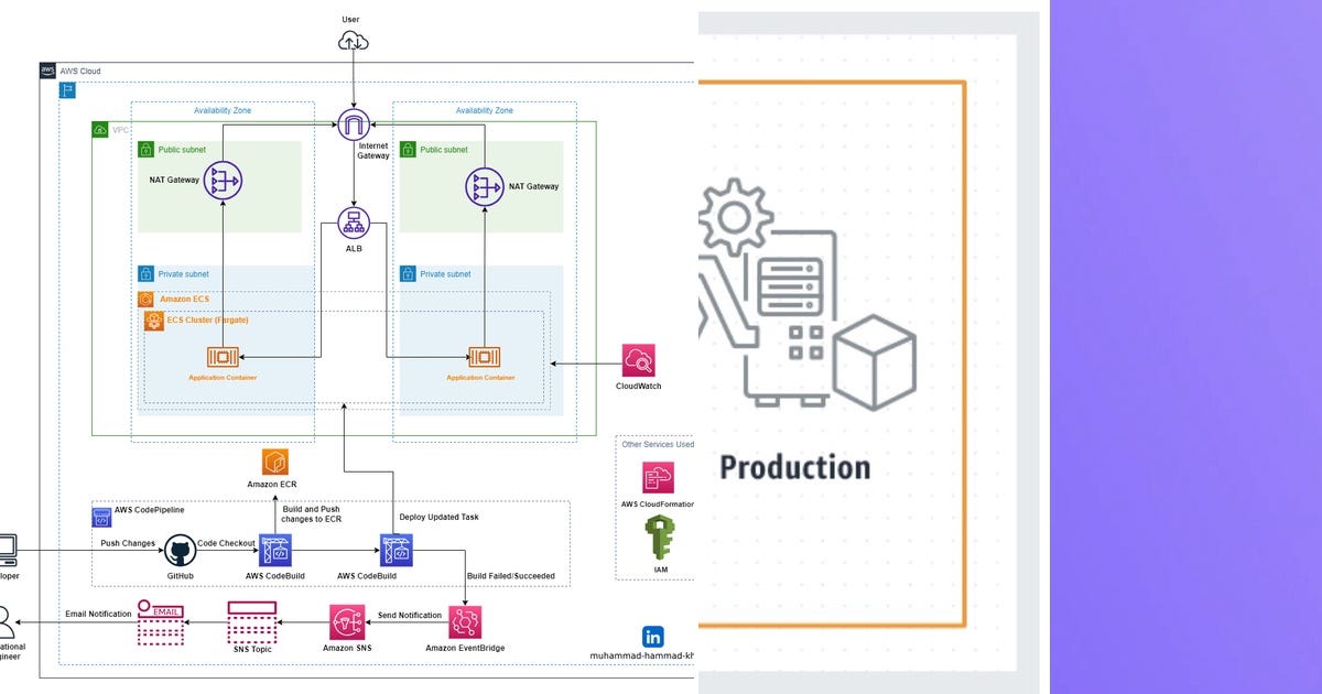 List: Terraform | Curated by ROHIT PATIL | Medium