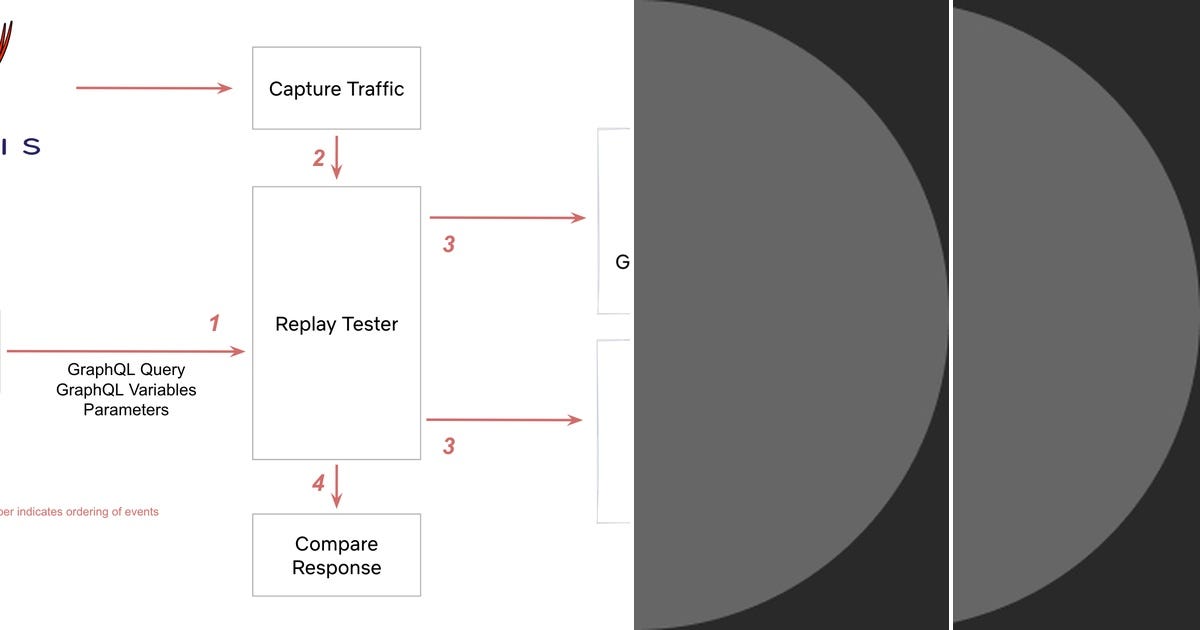 List: Koin | Curated by Patrick Shim | Medium