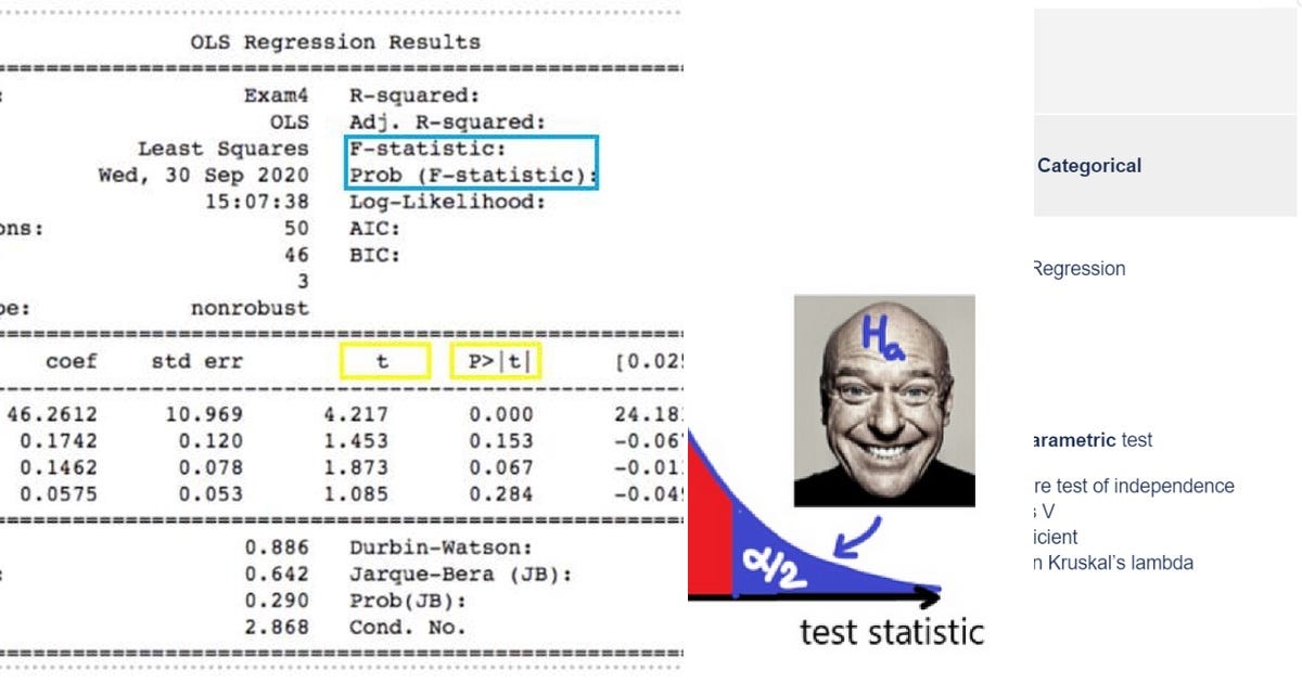 List: Chi-Square | Curated by Hiroshi Thurber | Medium