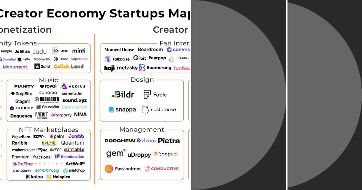List: WGMI Community Mgt DAO | Curated by Shaun Gurmin | Medium