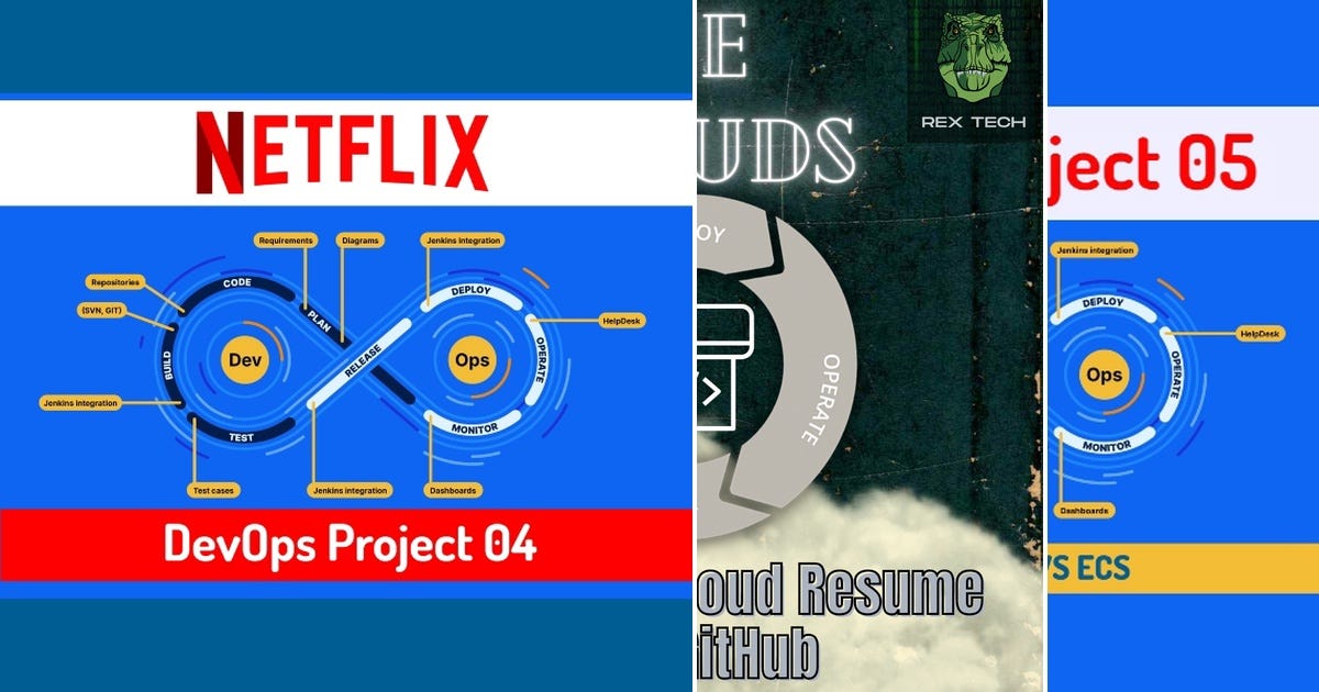 List: DevOps-Projects | Curated by Dvop Omer | Medium