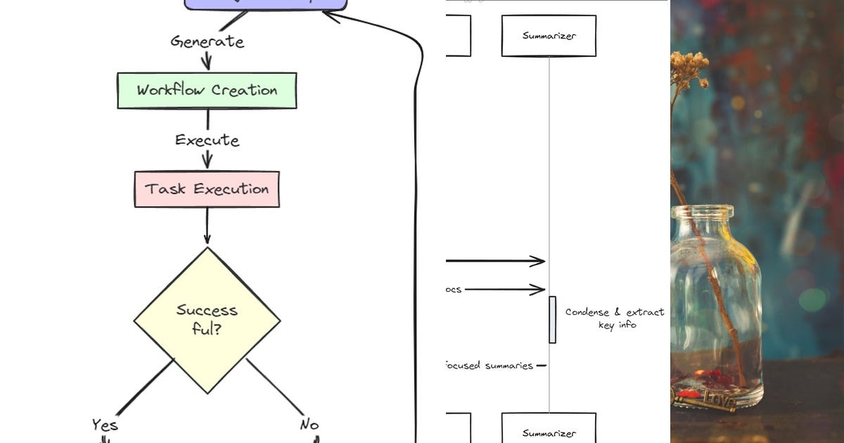 List: AI Agents | Curated by Eric Hills | Medium