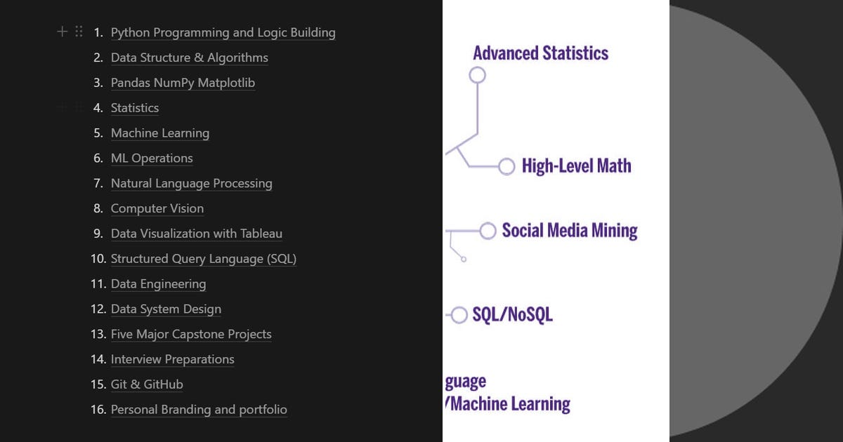 List: Cheatsheet | Curated by Syed Umar Kaliyadan | Medium