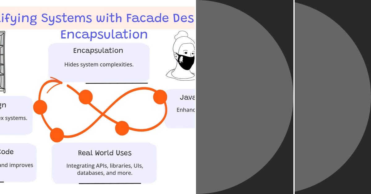List: DesignPatterns | Curated by Sergey L | Medium