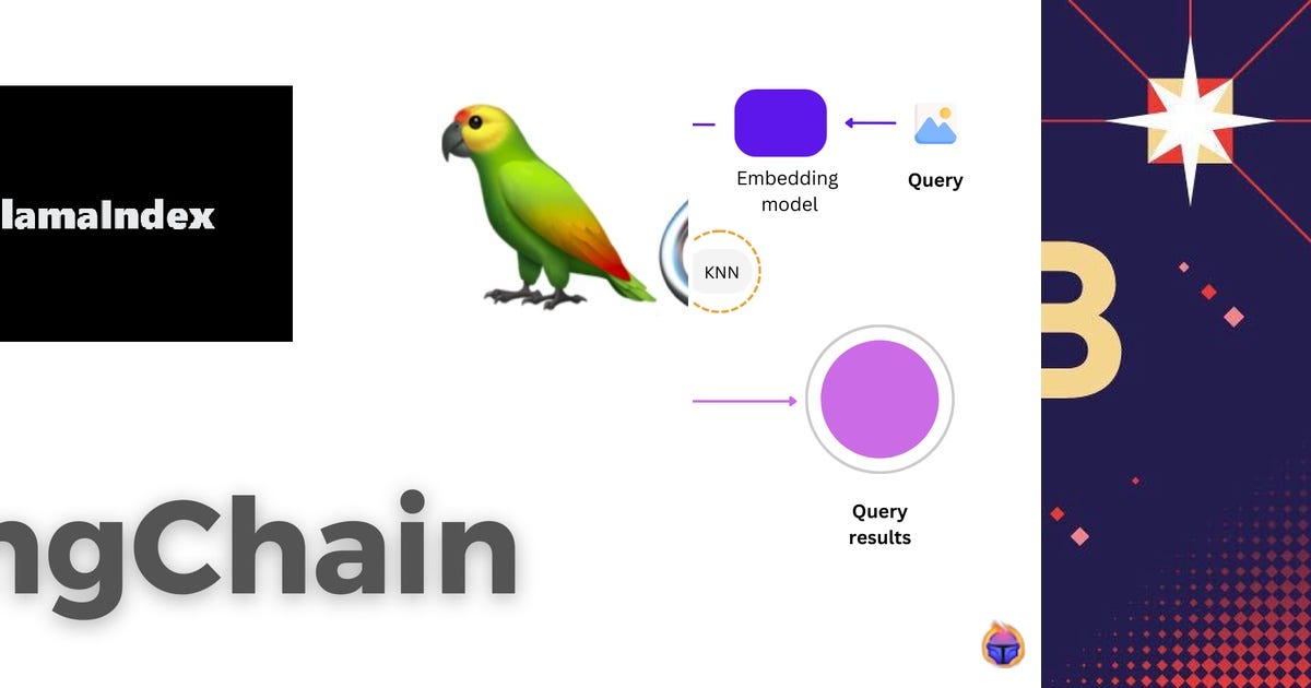 List: GPT-Application | Curated by Suchir P | Medium