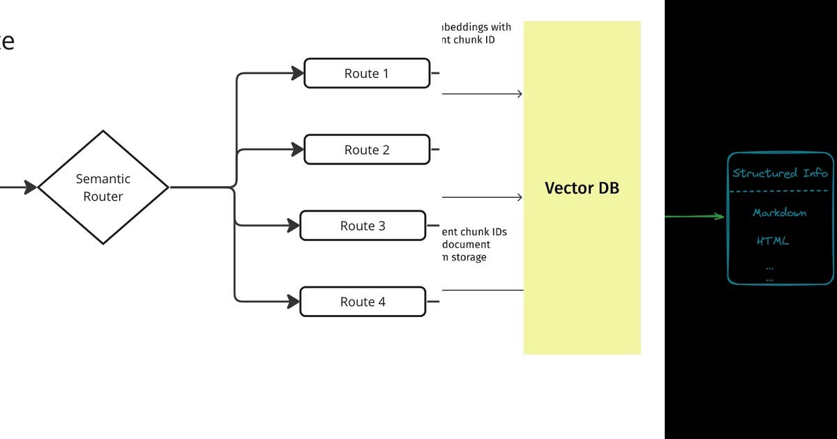 List: LangChain & LlamaIndex | Curated by Inspirii | Medium