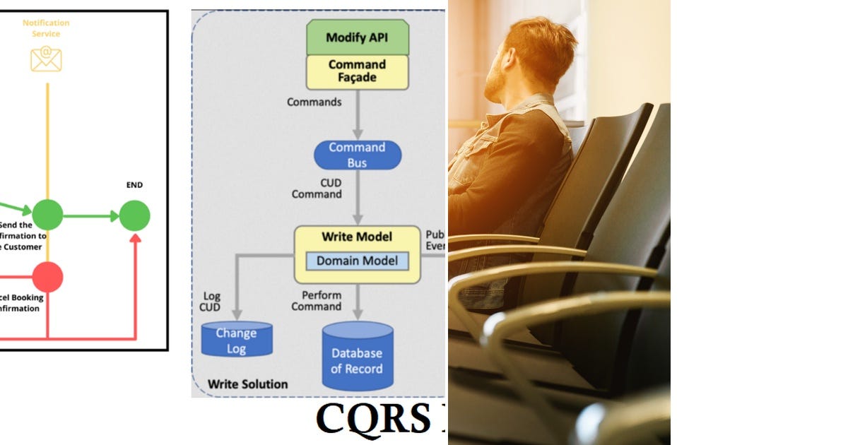 List: transactions | Curated by Sashi | Medium
