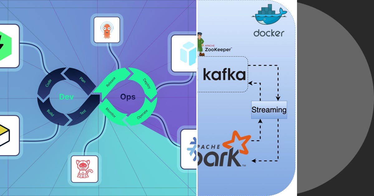 List: new things | Curated by Marta Seca | Medium