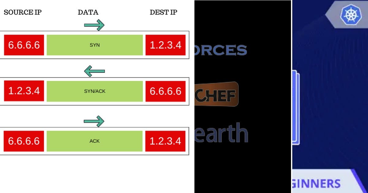 List: Engineering | Curated by Sachin T | Medium