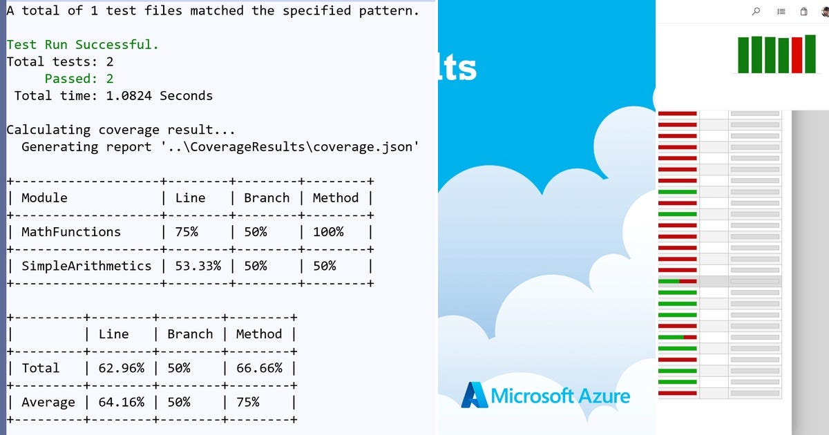 List Codecoverage Curated By Bob Code Medium