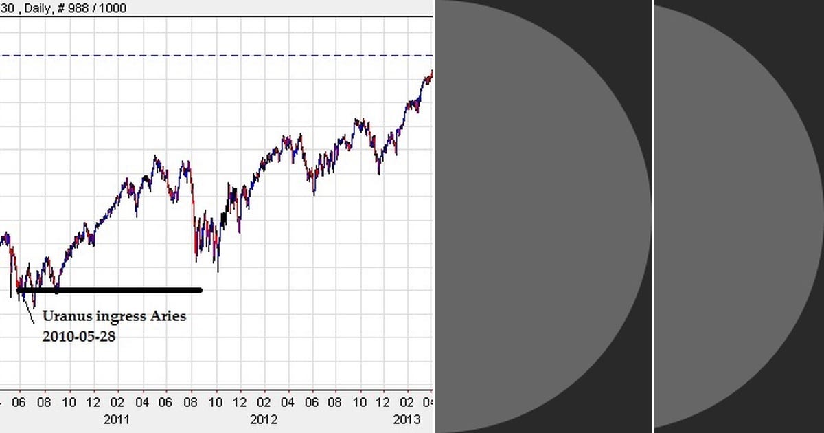 List: Astro Finance | Curated by Thomas Howard, Sr | Medium