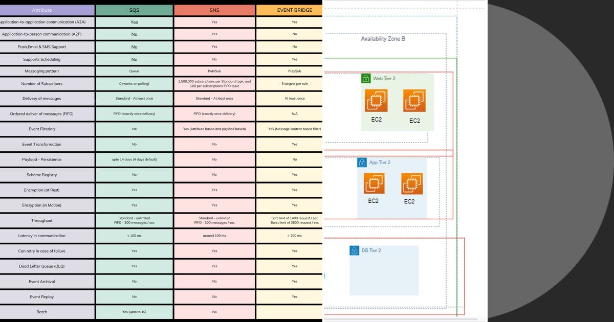 List: AWS | Curated by John McCormick | Medium