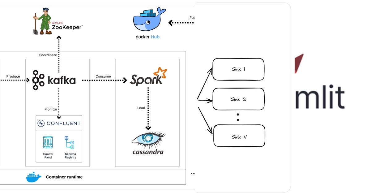 List: Data Streaming & Processing | Curated by George Matheou | Medium