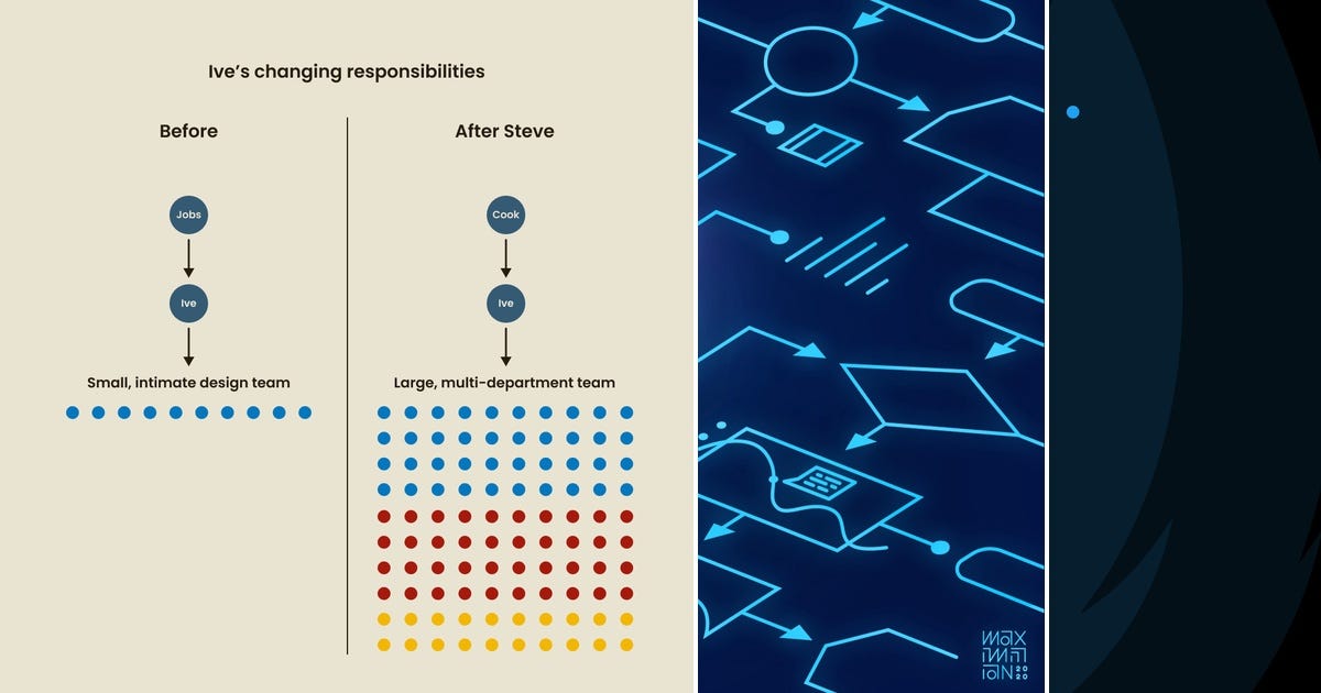 List: Cool | Curated by Cesar Clemente E. | Medium