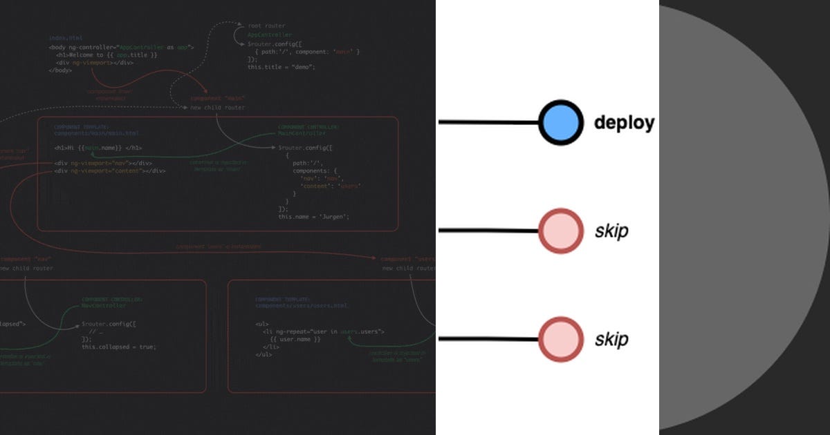List: Nrwl Monorepo | Curated by Ismi Ammar | Medium